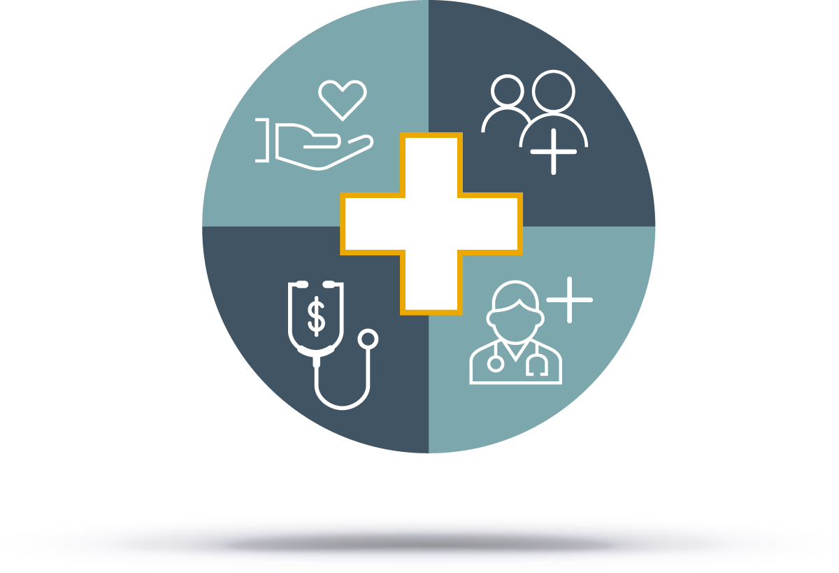 Population Health - Genomind