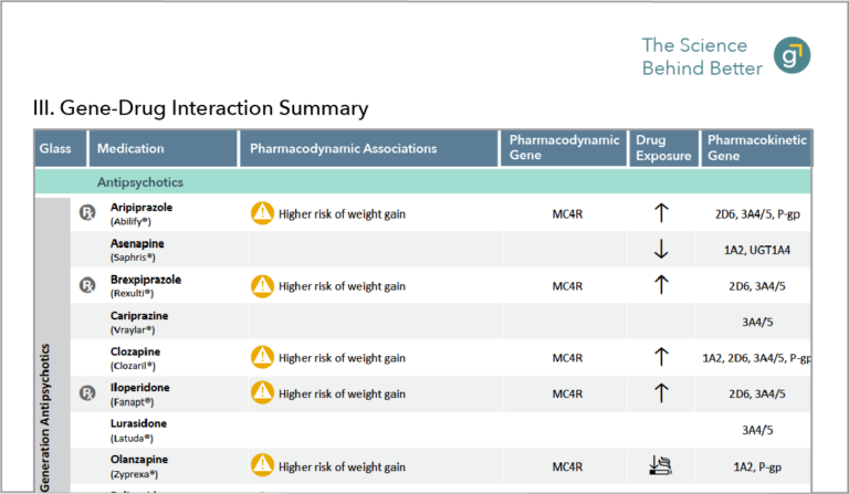 Pharmacogenetic Testing - Genomind