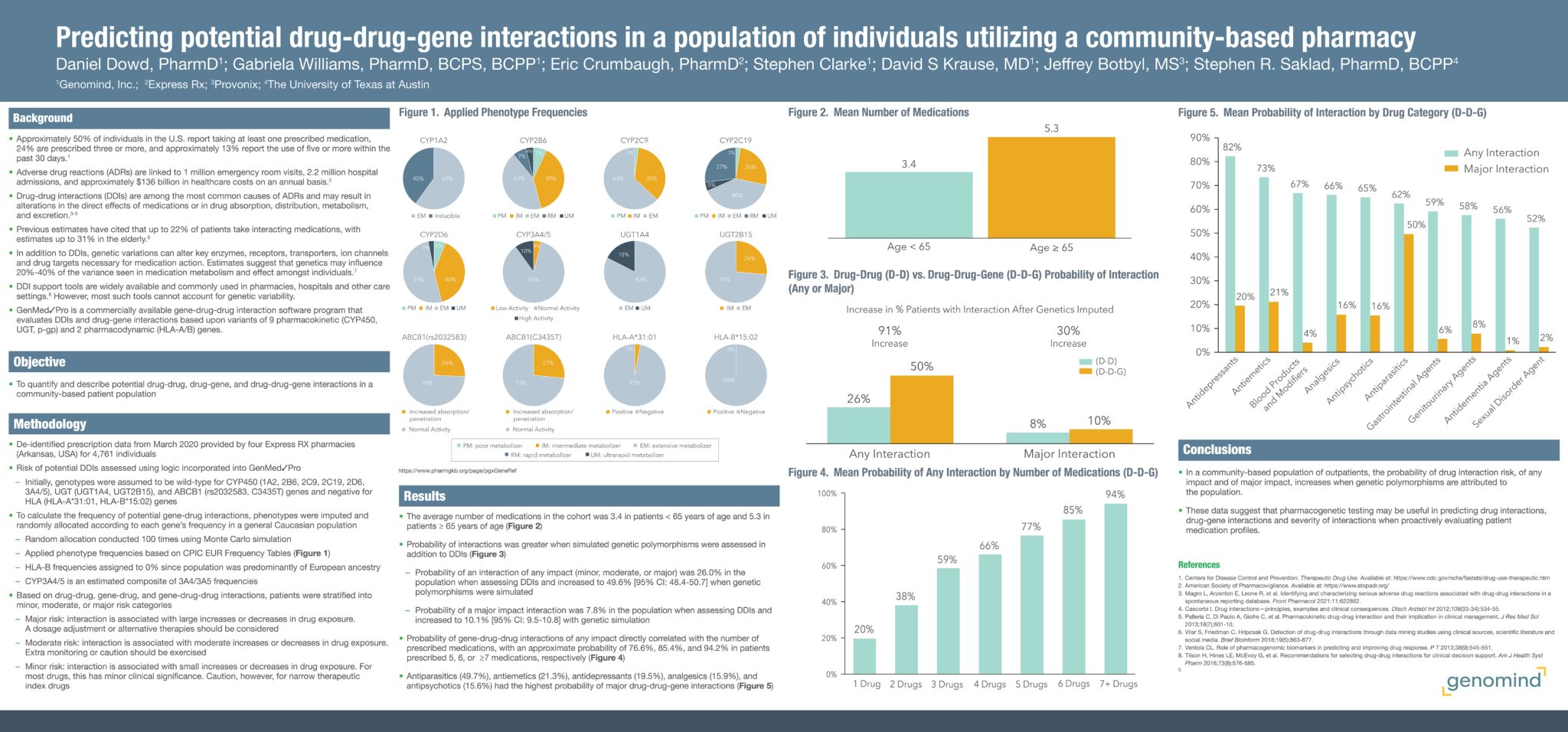 The Science - Genomind