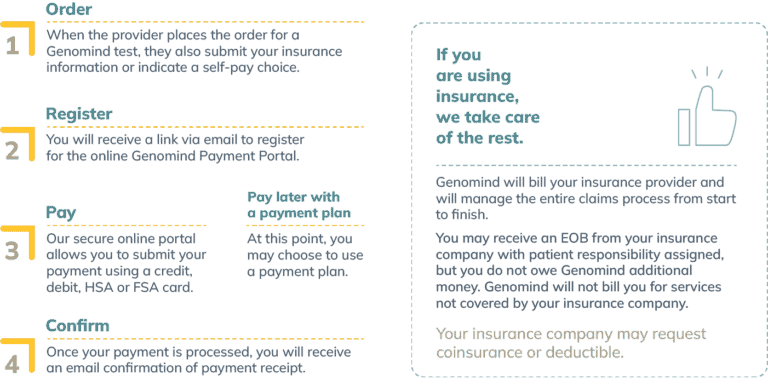 Cost and Coverage - Genomind