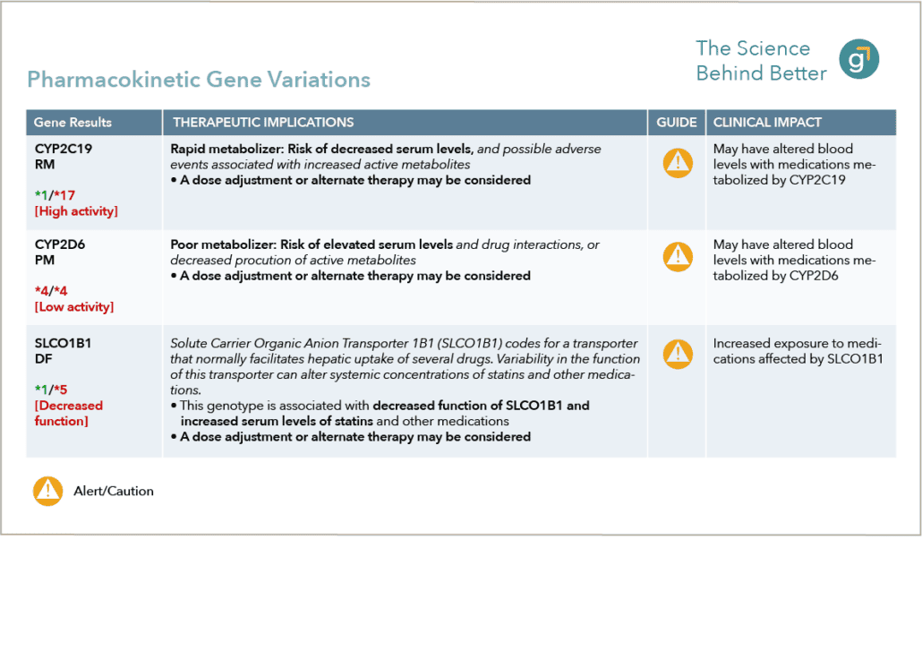 Pharmacogenetic Testing - Genomind